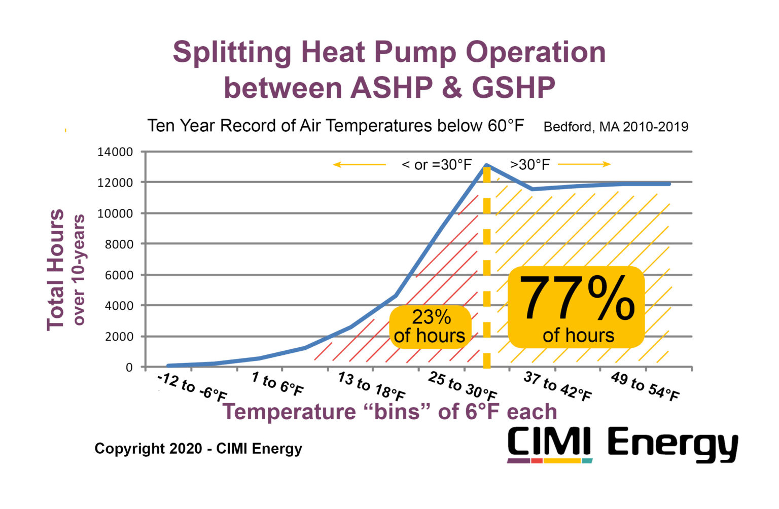 Hybrid Model: Combining Geothermal Heat Pumps (GSHPs) with Air Source ...
